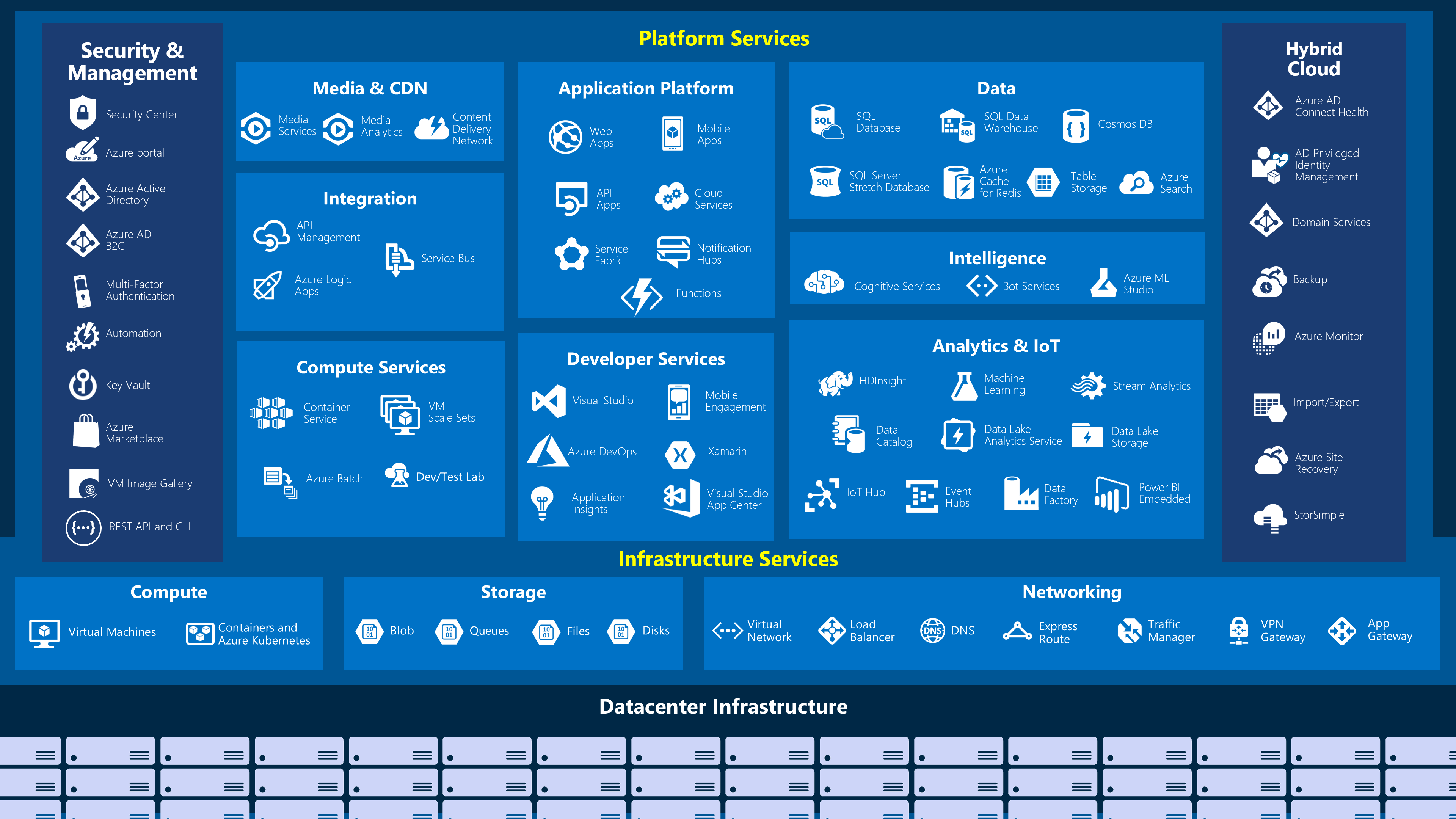 Azure 900 Preparation Tips ReviewNPrep Azure 900 Preparation Tips ReviewNPrep