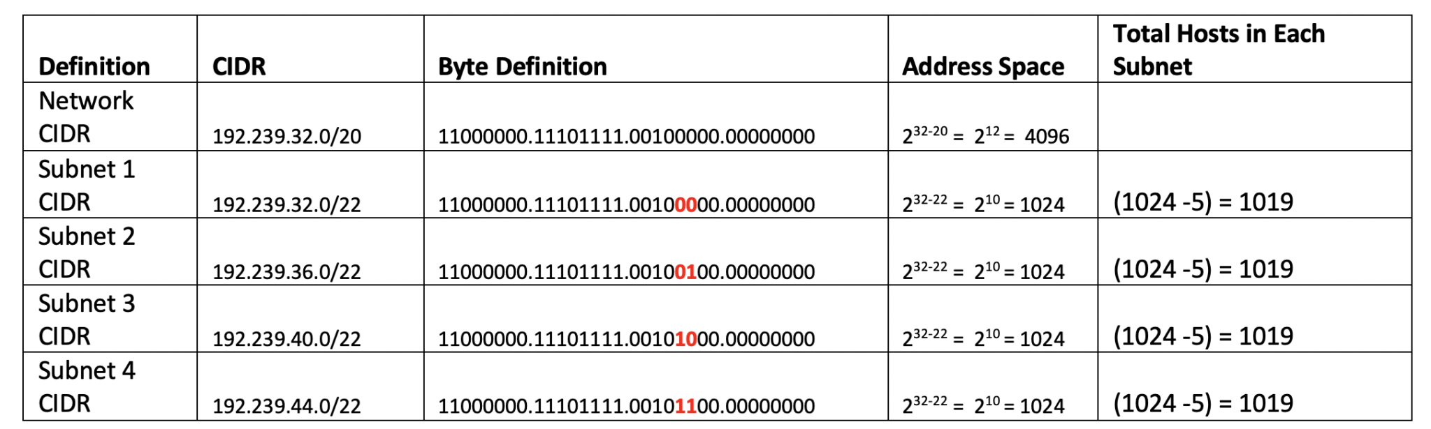 Understanding Private Cloud on the Cloud platforms - ReviewNPrep