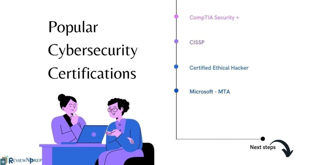 What are the popular Cybersecurity Certifications? – ReviewNPrep