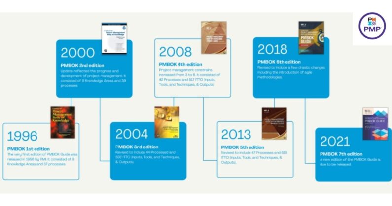 Beginner's Guide on PMP Certification Exam - ReviewNPrep