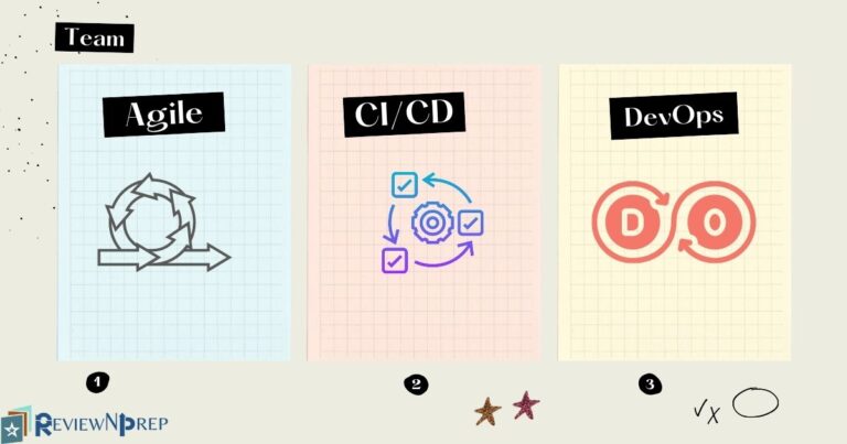 Agile, DevOps, and CI/CD - How are they related? - ReviewNPrep