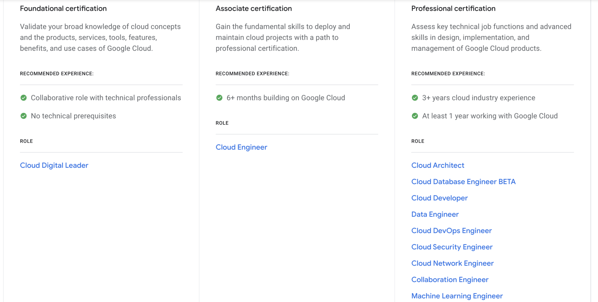 Google Cloud certification for beginners - ReviewNPrep