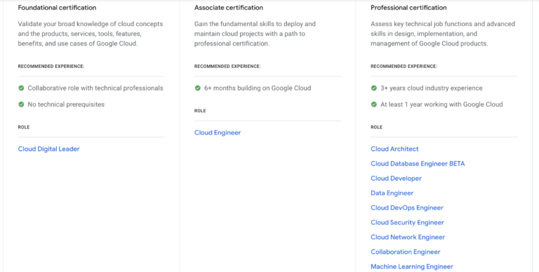 Google Cloud certification for beginners - ReviewNPrep