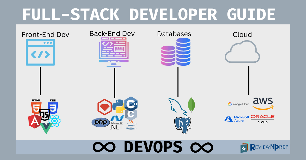 How To Become Full Stack Developer ReviewNPrep