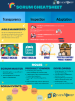 Scrum & Kanban Cheat Sheet – ReviewNPrep