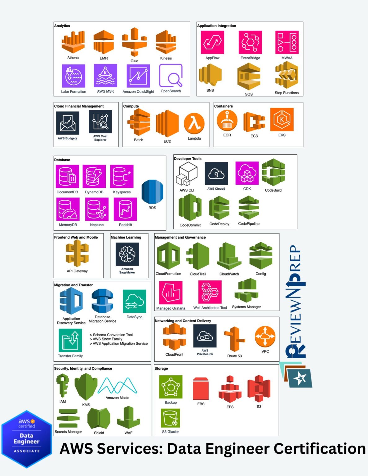 How to Become an AWS Certified Data Engineer: A Complete Guide ...