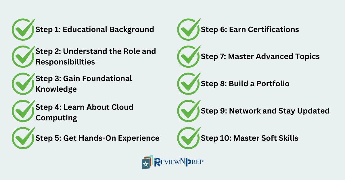 How to Become an Effective Cloud Architect – ReviewNPrep